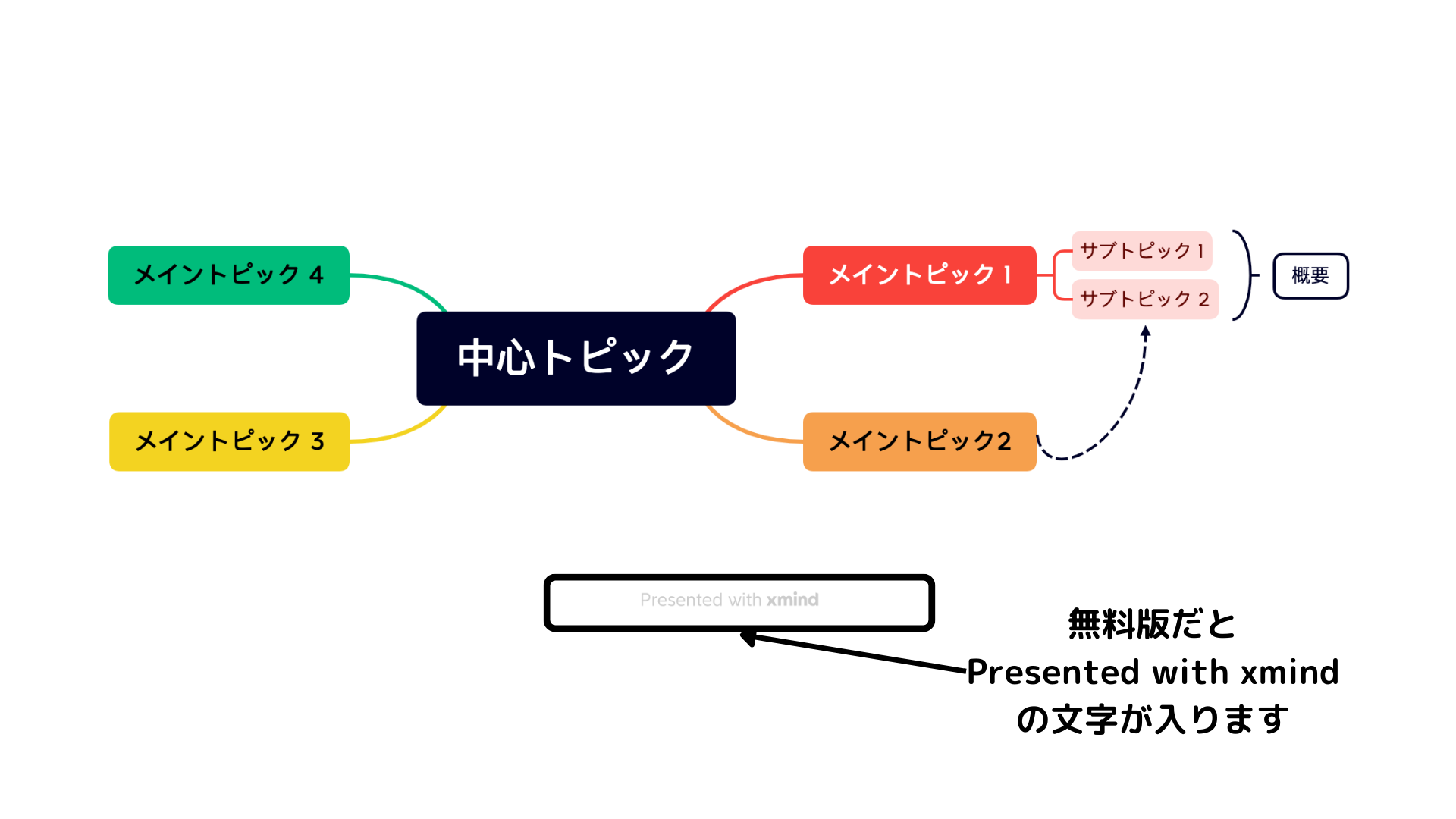 【Xmind】マインドマップを作成するのに便利！Xmindの使い方 | コトモノマチ